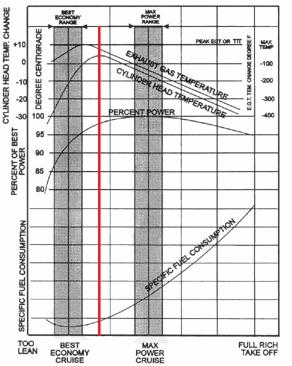 AirQuiz Explanations